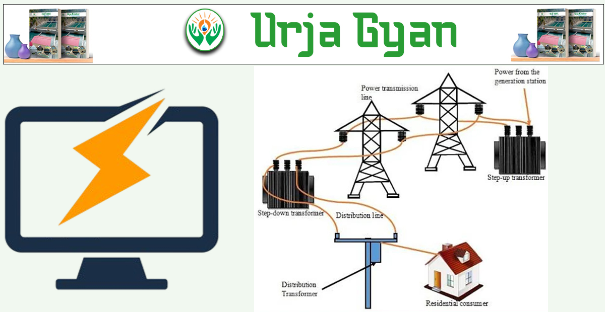 How electricity is transmitted from the power station to villages and ...